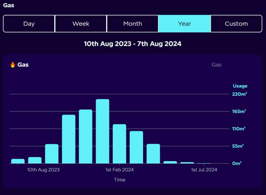 How to Check Your Energy Usage on the Octopus Energy Website – BitBlaze